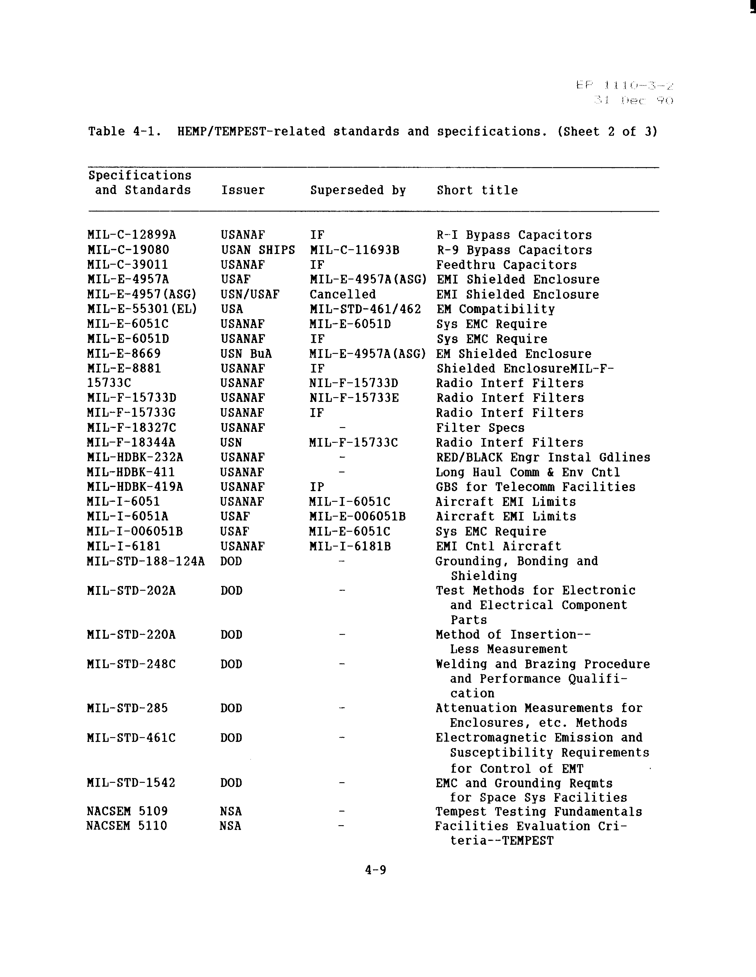 Em Tempest Army Regulations C4 Em Tempest Army Regulations C4